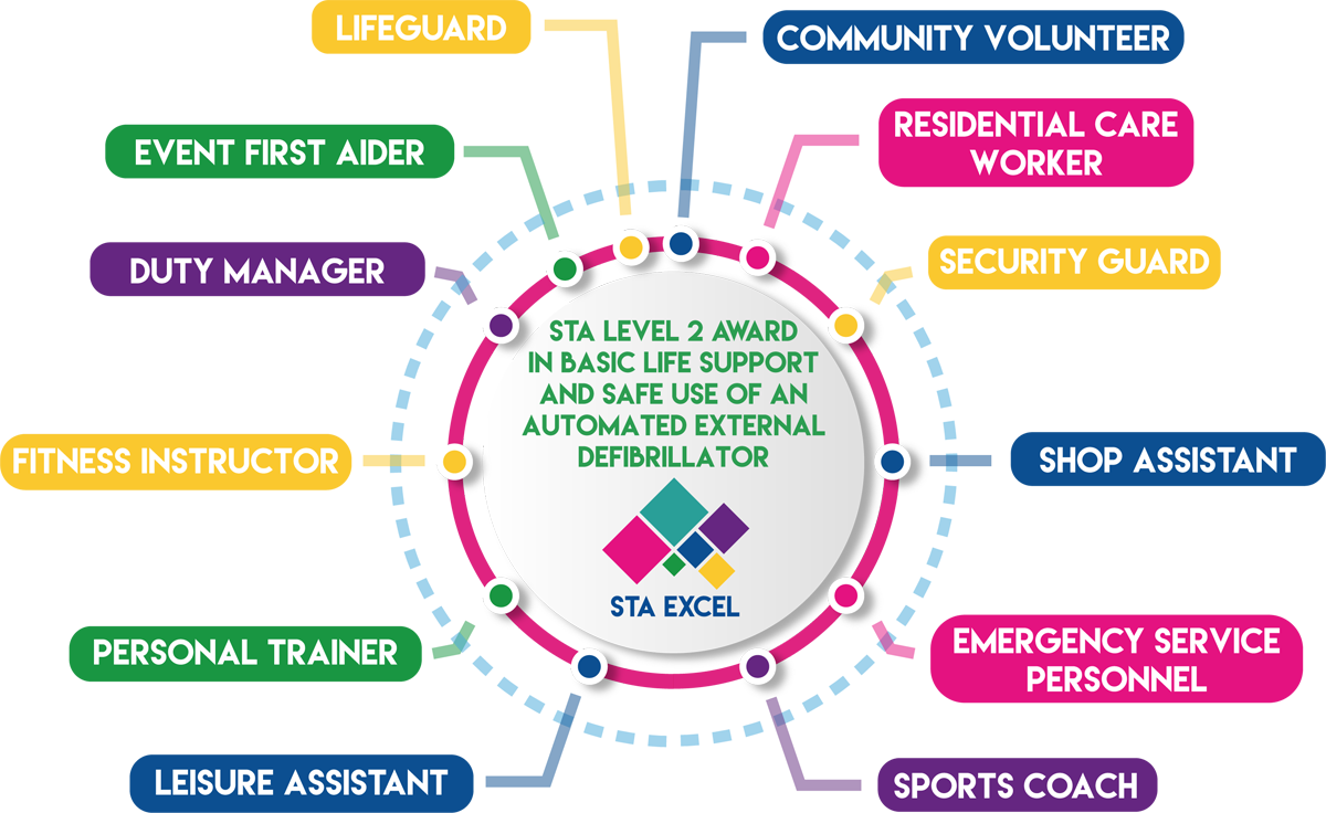 CPR and AED – STA Excel