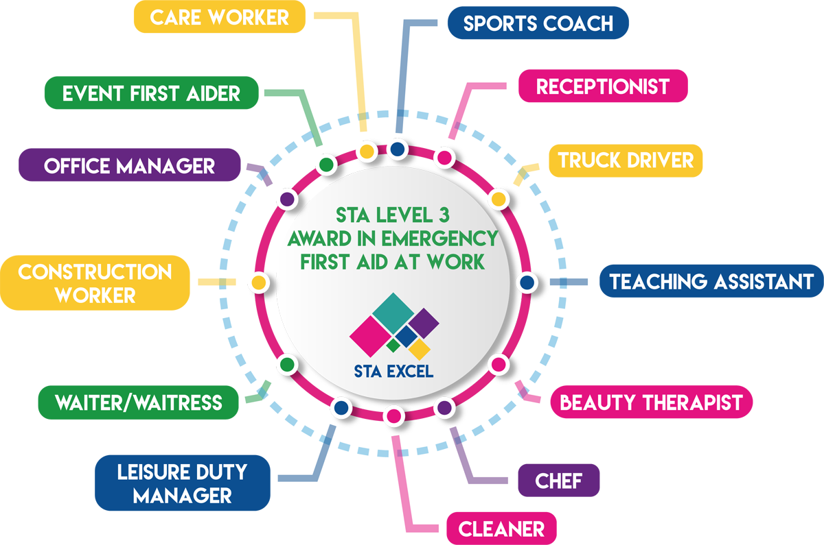 Emergency First Aid at Work – STA Excel