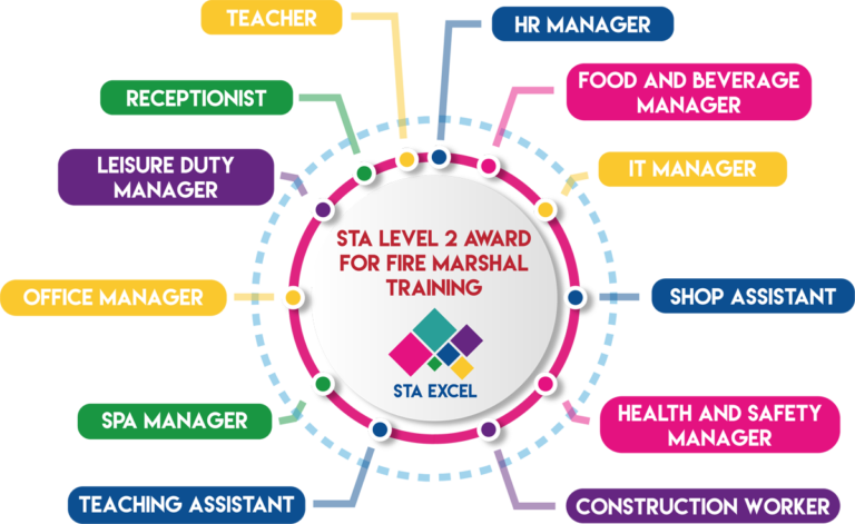 Fire Marshall – STA Excel