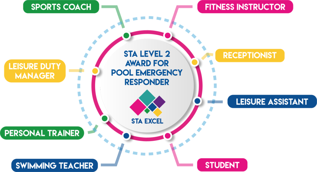 Pool Emergency Responder – STA Excel