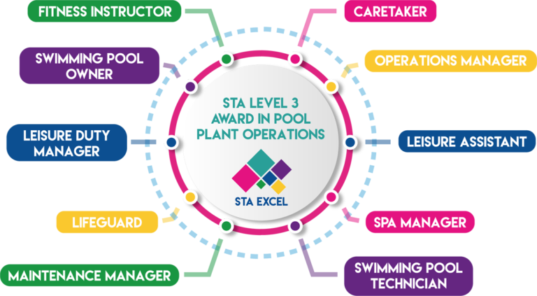 Pool Plant Operations – STA Excel