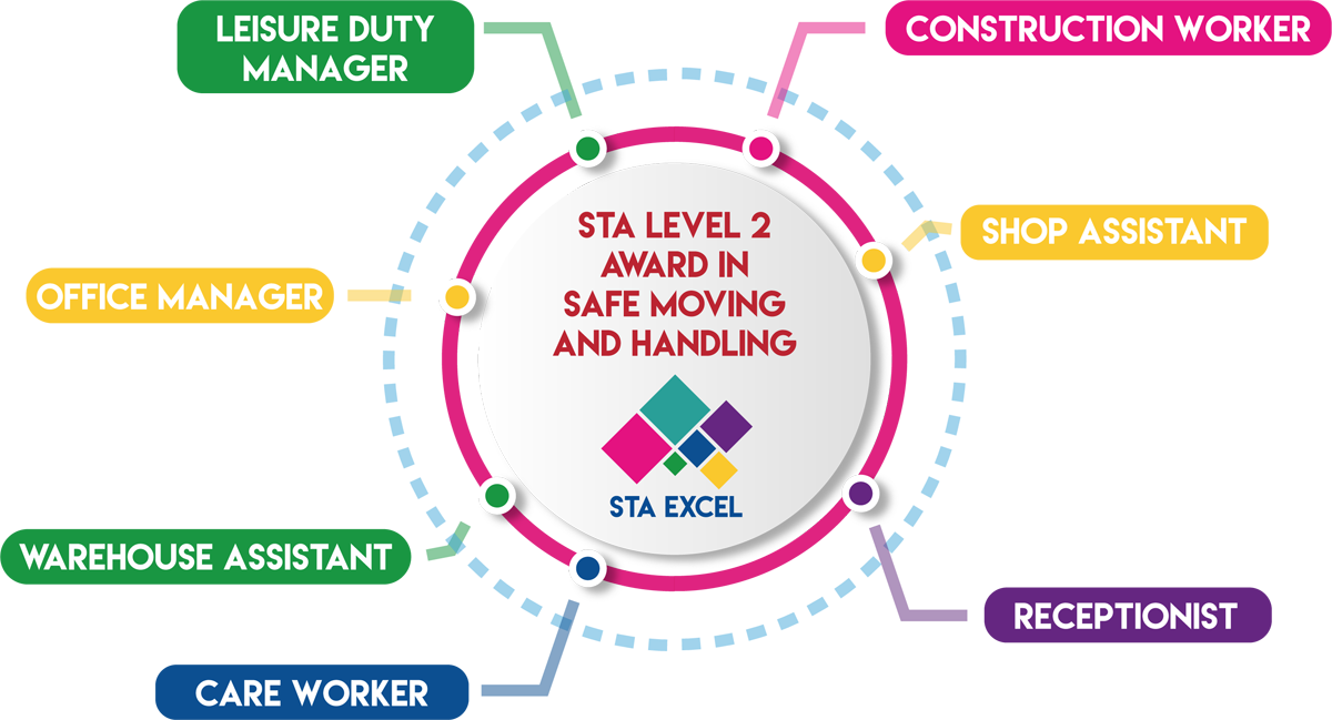 Safe Moving and Handling – STA Excel