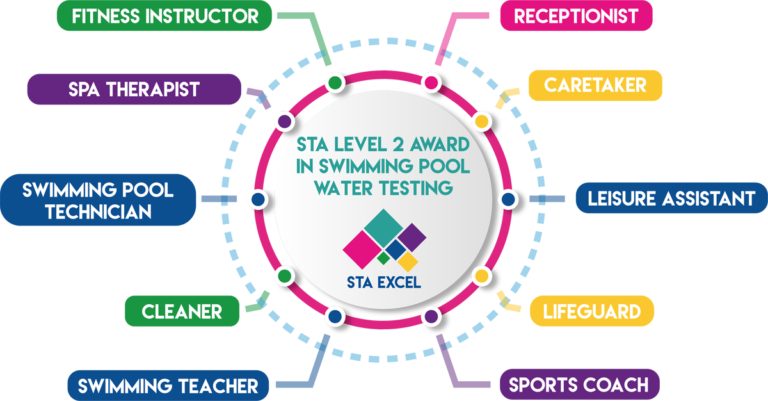 Swimming Pool Water Testing – STA Excel