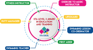 Education and Training – STA Excel